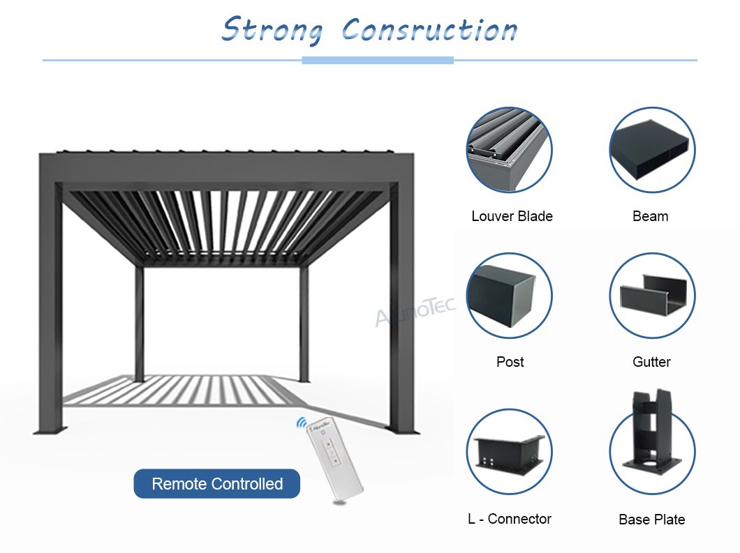 Motorized Patio Cover Aluminum Garden Pergola Louver Roof Gazebo on ...